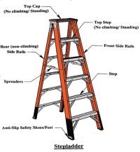 WMOSHA – Portable Ladder Hazards – ASSP Connecticut Valley Chapter